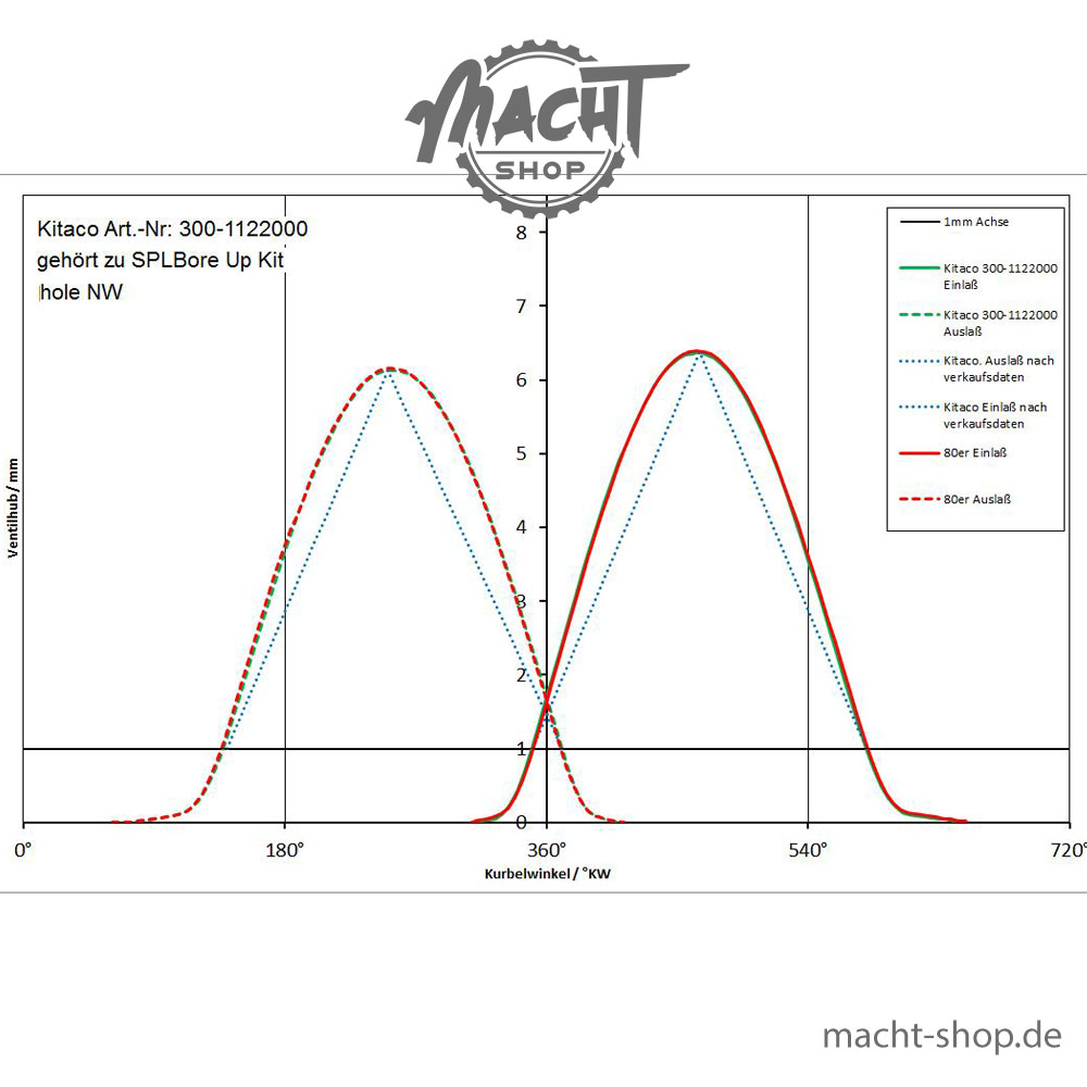 Nockenwelle LIGHT I Kitaco – Macht Shop